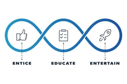 The Three E s Of Exceptional Experiences the-three-e-s-of-exceptional-experiences